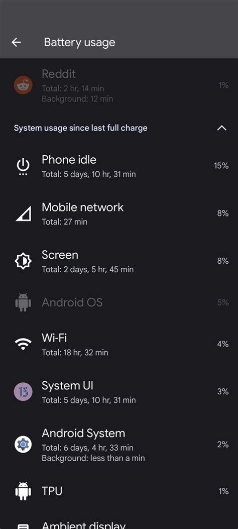 Did Anyone Face Glitch Lag While Scrolling Through Battery