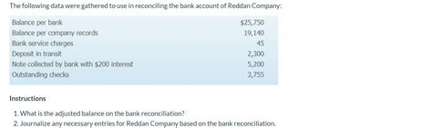 Solved The Following Data Were Gathered To Use In