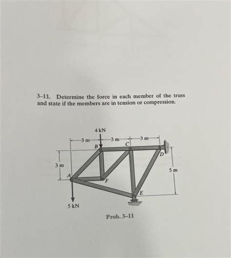 Solved 3 11 Determine The Force In Each Member Of The Truss