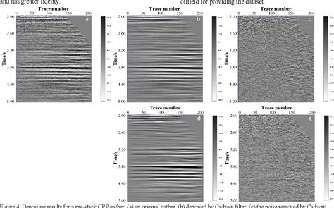 figure 1 from must we have labels for denoising seismic data based on