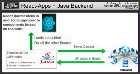 Client Server Architecture