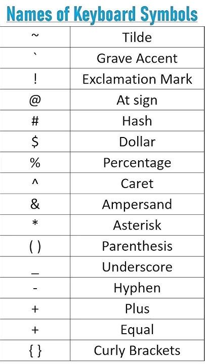 Names Of Keyboard Symbols Computer Computerknowledge