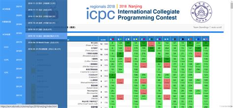 Acm Icpc 历年真题和资源 51cto博客 Acm真题