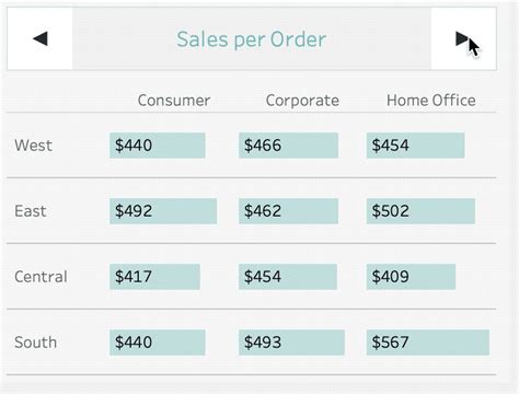 Improving Parameter Design In Tableau PhData