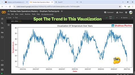Shubham Parihar On Linkedin Datascience Timeseriesanalysis Trend