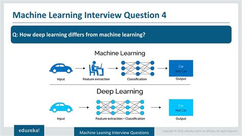 Ppt Machine Learning Interview Questions And Answers Machine Learning Interview Preparation