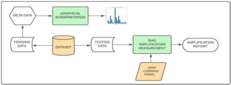 Bias Analysis In Healthcare Time Series Baht Framework Yellow Input Download Scientific