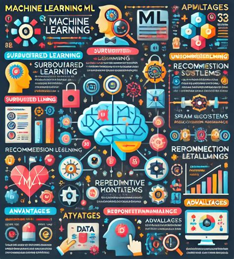 머신러닝이란 Machine Learning Ml 쉽게 이해하기