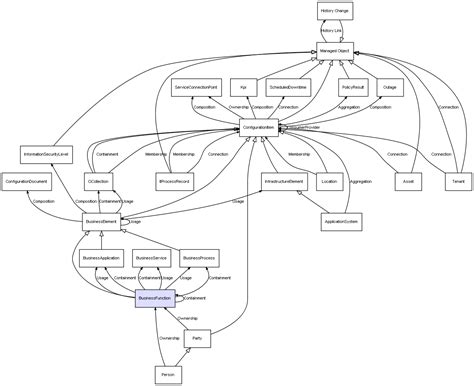 Ci Class Businessfunction