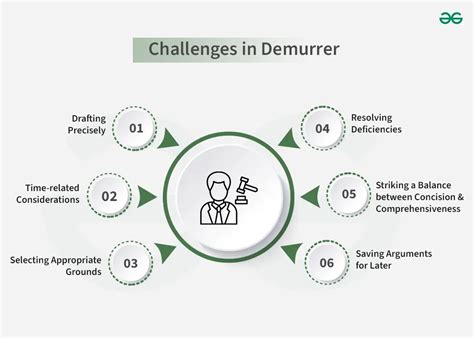 Demurrer Definition Law What Is A Motion To Dismiss Legal Seagull