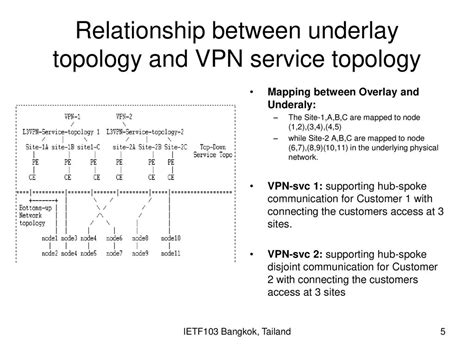 Michale Wang Qin Wu Roni Even Wen Bin IETF Bangkok Tailand Ppt Download