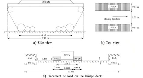 Irc Class 70r Track Load A Side View B Top View C Placement Of Load