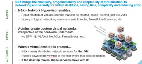 VMware Horizon View 6 1 Released ESX Virtualization