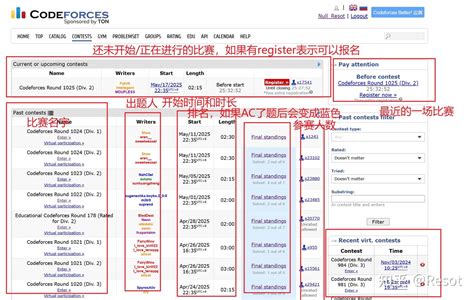 【打破信息差】萌新认识与入门算法竞赛 知乎