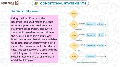 Class 8 Icse Book Touchpad Iprime Ver10 Chapter 5conditional Looping And Jumping Statement In