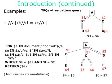 Ppt On Testing Satisfiability Of Tree Pattern Queries Powerpoint Presentation Id3382504
