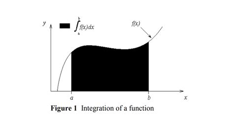 C Program For Simpsons 13 Rule C Programming