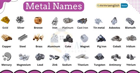 Different Types Of Metals Names In English And Their Pictures MR MRS ENGLISH