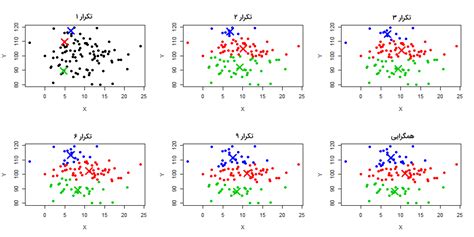 تفاوت طبقه بندی و خوشه بندی در یادگیری ماشین چیست؟ ۳ فرق کلیدی فرادرس مجله‌