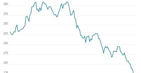 테슬라 11 폭락상하이공장 이례적 연말연시 가동 중단