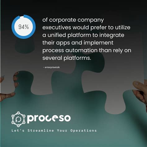 proceso app on linkedin unifiedplatform automation