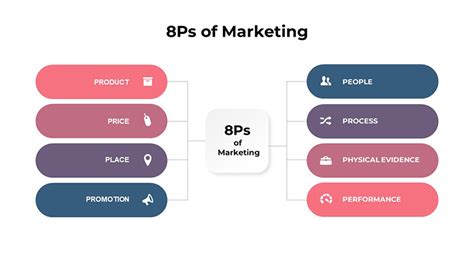 8p Trong Marketing Là Gì Mô Hình 8p Marketing Mix Hiệu Quả