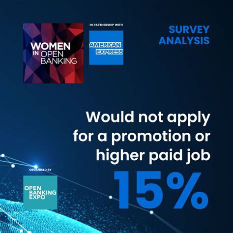 Open Banking Expo On Linkedin Openbanking Openfinance Womeninopenbanking Americanexpress