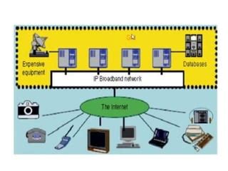 Cloud Architecture And Cloud Models In The Internet PPTX
