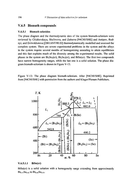 Bismuth Phase Diagrams Big Chemical Encyclopedia