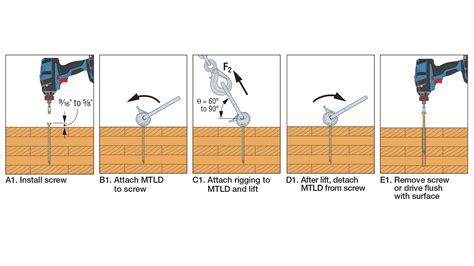 Boost Job Site Efficiency With The Mtld Mass Timber Lifting Device Eboss