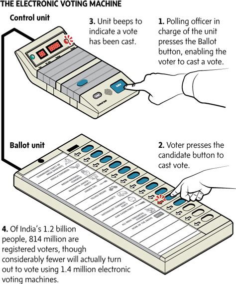 Electronic Voting Machine Project Circuit Diagram Arduino Ma