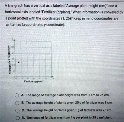 solved the line graph has a vertical axis labeled average plant