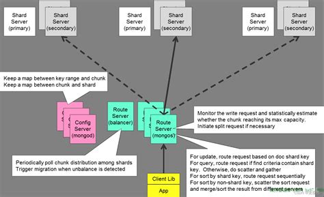 常见NoSQL数据库概述 nosql数据库有哪些 CSDN博客