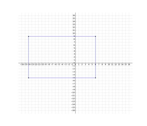 Common Core 6th Grade Math Draw Polygons In The Coordinate Plane And Solve For Side Lengths