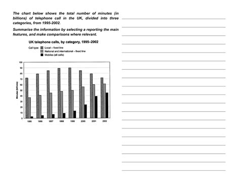 The Chart Below Shows The Total Number Of Minutes In Billions Of Telephone Call In The UK