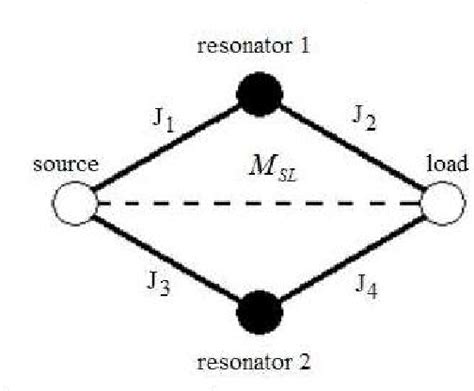 Figure 1 From Design Of A Bandpass Transversal Filter Employing A Novel Hybrid Waveguide Printed