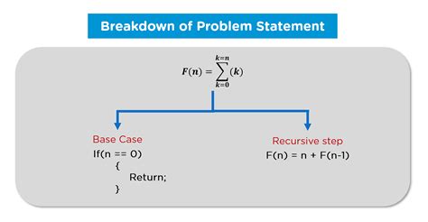 Visualizing The Minimax Algorithm
