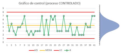 Diagramas De Control Gráficos Para Controlar Procesos