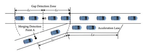 A Cooperative Trajectory Optimization Algorithm For Connected Vehicles