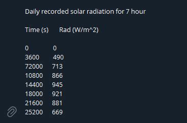 How Can I Convert A Tabular Data Into Ansys Fluent UDF Format ResearchGate