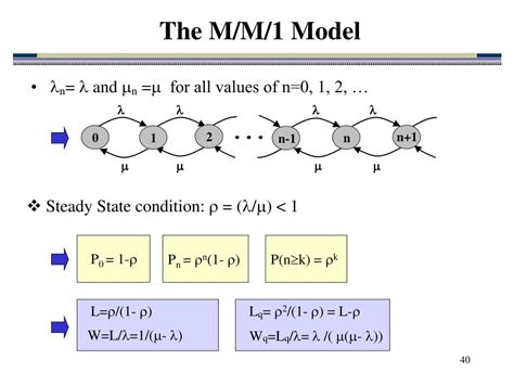 Ppt Introduction To Queuing And Simulation Powerpoint Presentation Free Download Id6592743