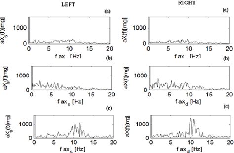 Figure 1 From A Novel Device For Peripheral Neuropathy Assessment And Rehabilitation Semantic