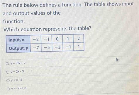 the rule below defines a function the table shows input and output values of the function [math]