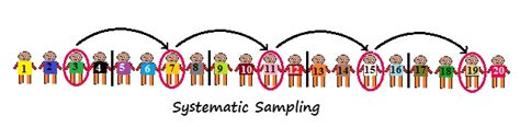 Types Of Probability Sampling EducationSavvy