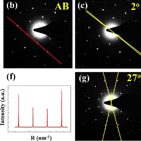 A And B Tem Selective Area Electron Diffraction Saed Of The
