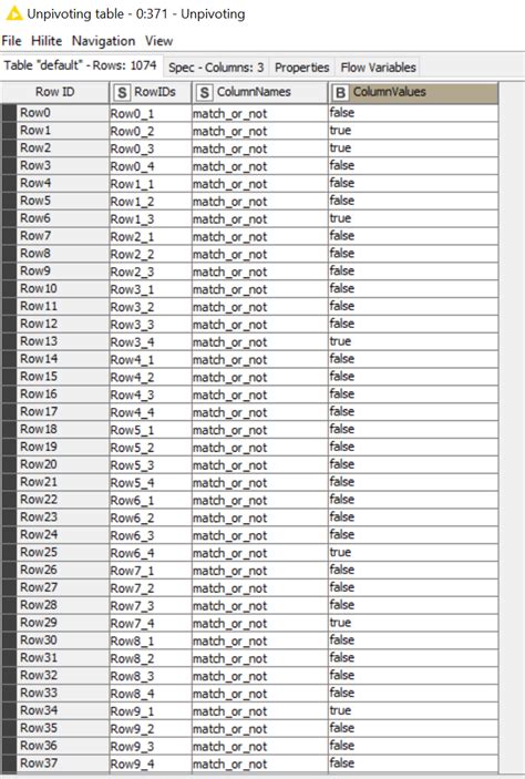 Put Rows Back Together And Their Values From Specific Column Knime