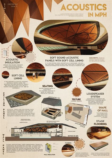 Acoustics In A Multi Purpose Hall Infographic On Behance Architecture Design Presentation