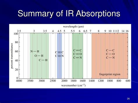Ppt Infrared Spectroscopy Powerpoint Presentation Free Download Id