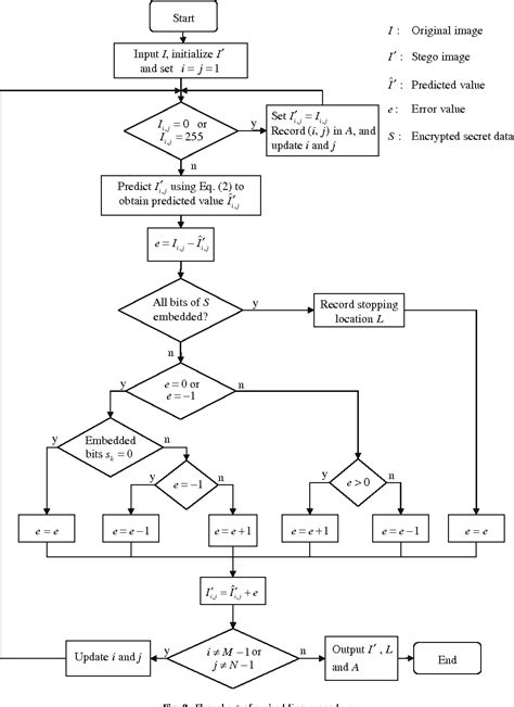 Figure 3 From Reversible Data Hiding For High Quality Images Using