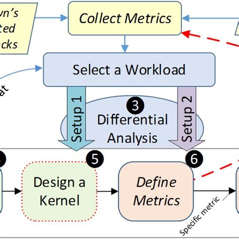 Abstraction Of Processor Core Microarchitecture Download Scientific Diagram